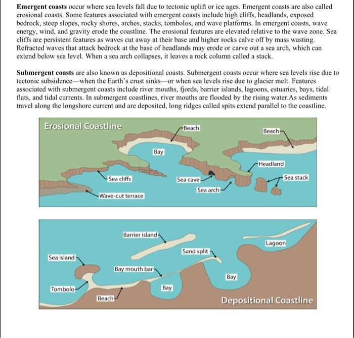 Solved Explain how each of the following emergent shoreline | Chegg.com
