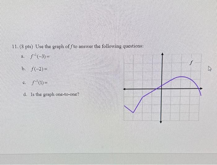 Solved 11. ( 8pts) Use the graph of f to answer the | Chegg.com