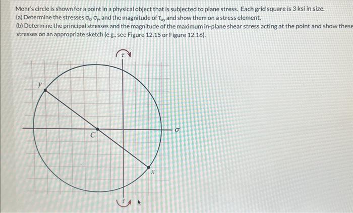 Solved Mohr's circle is shown for a point in a physical | Chegg.com