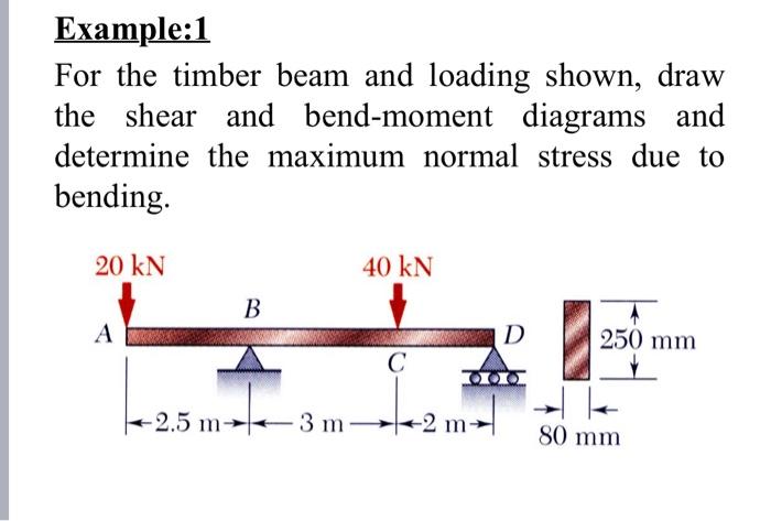 Solved Example:1 For the timber beam and loading shown, draw | Chegg.com