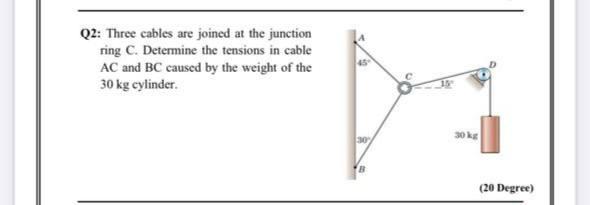 Solved Q2: Three cables are joined at the junction ring C. | Chegg.com