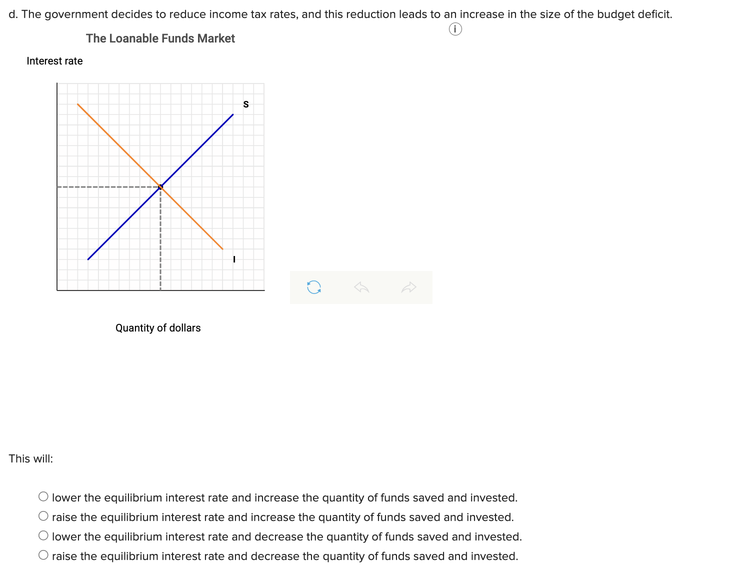 Solved Quantity of dollarsThis will:lower the equilibrium | Chegg.com