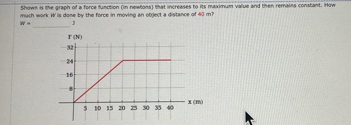Solved Shown is the graph of a force function (in newtons) | Chegg.com