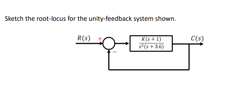 Solved Sketch the root-locus for the unity-feedback system | Chegg.com