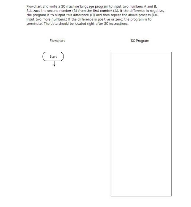 Solved Flowchart and write a SC machine language program to | Chegg.com
