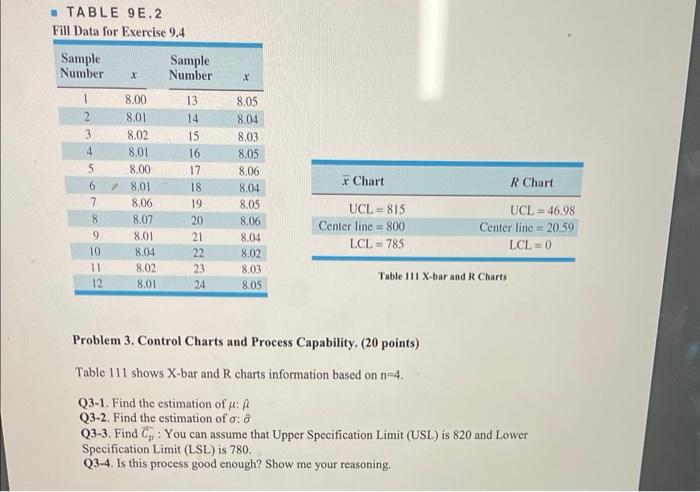 Solved ITABLE 9 E. 2 Fill Data for Exercise 9.4 Table | Chegg.com