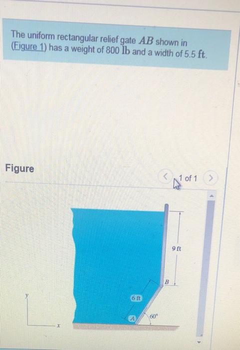 Solved The uniform rectangular relief gate AB shown in | Chegg.com