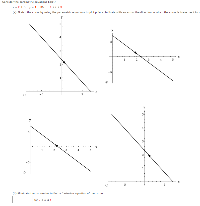 Solved Consider the parametric equations | Chegg.com