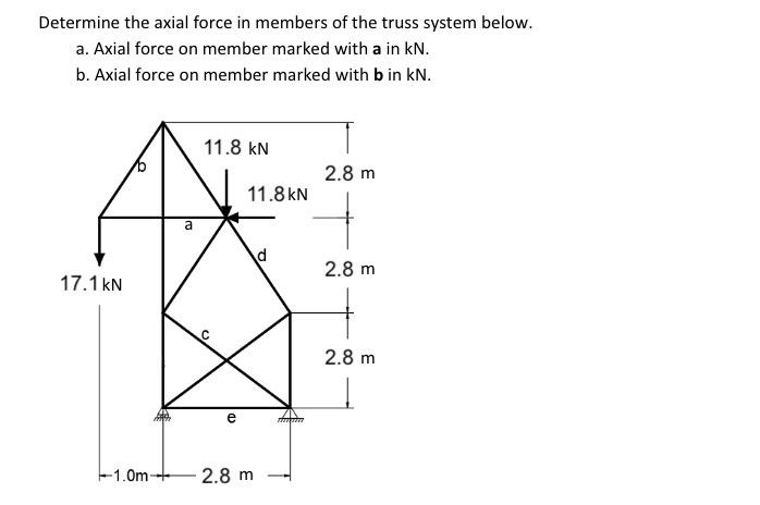 Solved Determine the axial force in members of the truss | Chegg.com