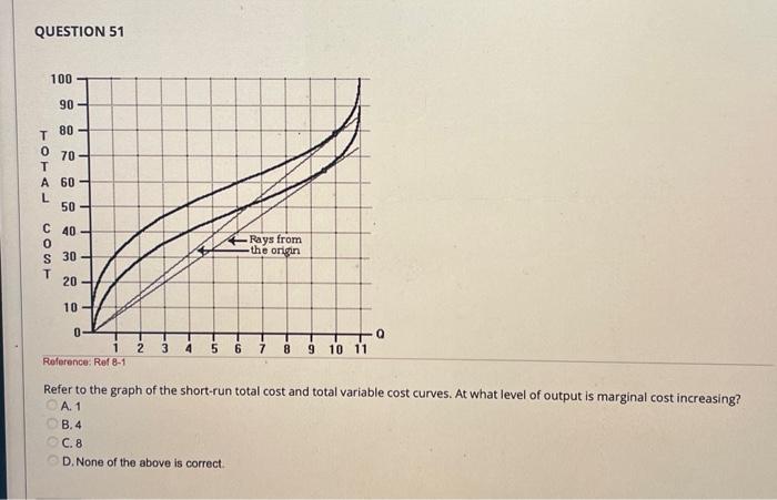 Solved Refer to the graph of the short-run total cost and | Chegg.com