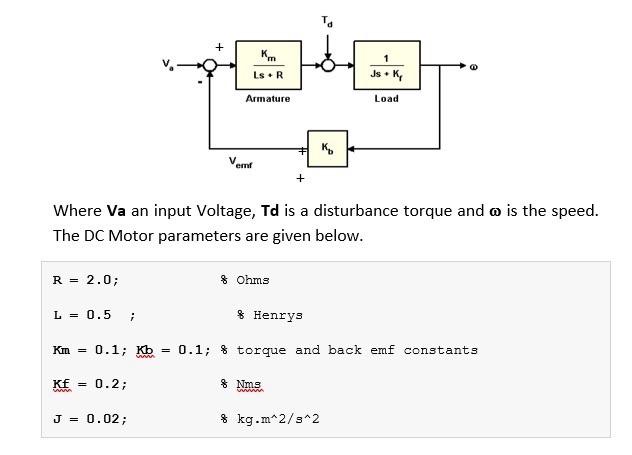 Solved Where Va an input Voltage, Td is a disturbance torque | Chegg.com