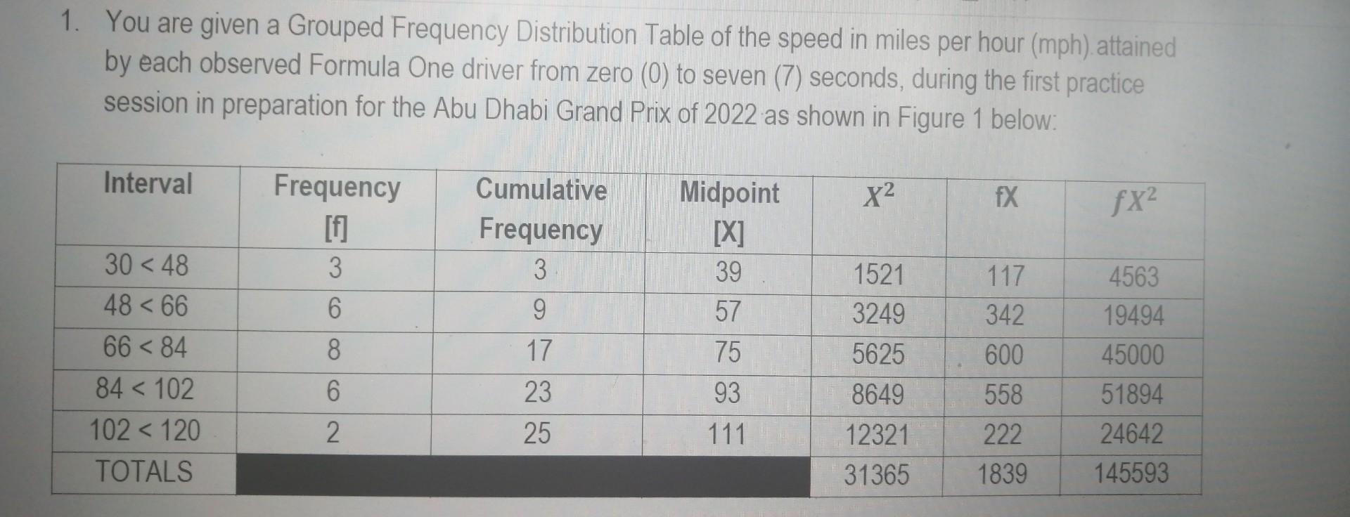Solved 1. You are given a Grouped Frequency Distribution | Chegg.com
