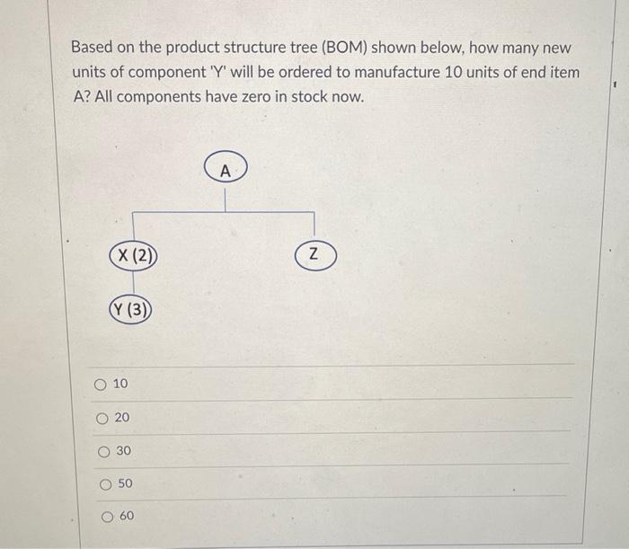 Solved Based on the product structure tree (BOM) shown | Chegg.com