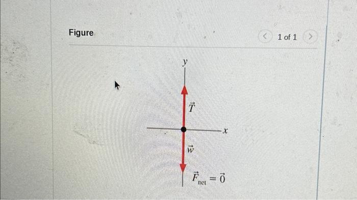 (Figure 1) shows an acceleration-versus-force graph | Chegg.com