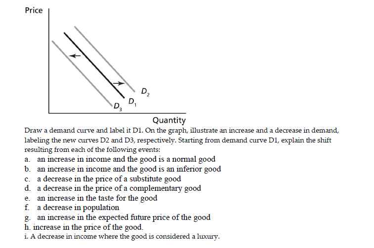 Solved QuantıtyDraw a demand curve and label it D1. ﻿On the | Chegg.com