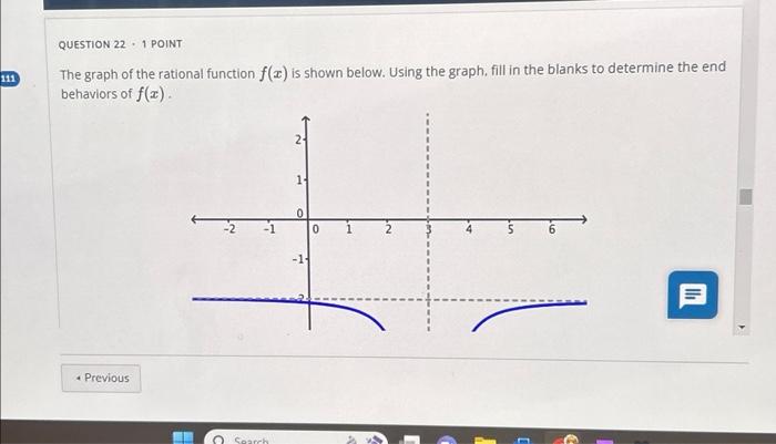 Solved The graph of the rational function f(x) is shown | Chegg.com