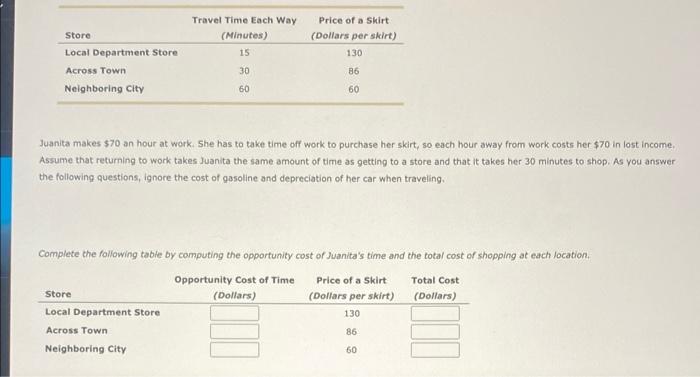 Solved 2. Determining opportunity cost Juanita is deciding | Chegg.com