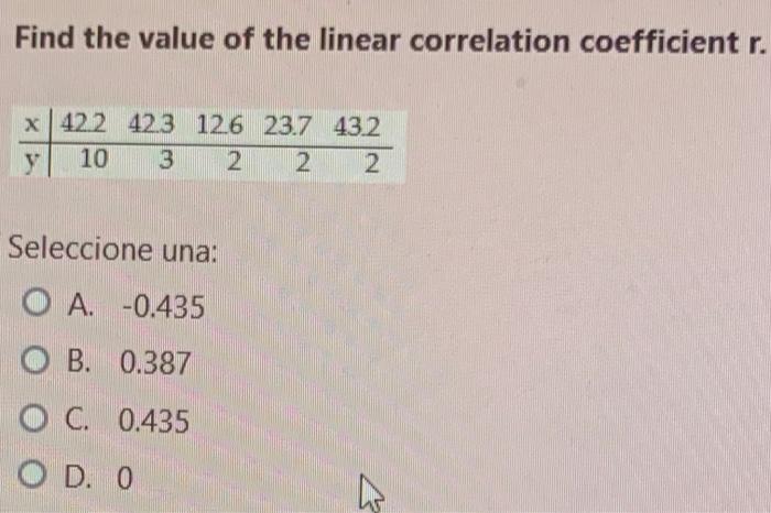 Solved Find the value of the linear correlation coefficient | Chegg.com