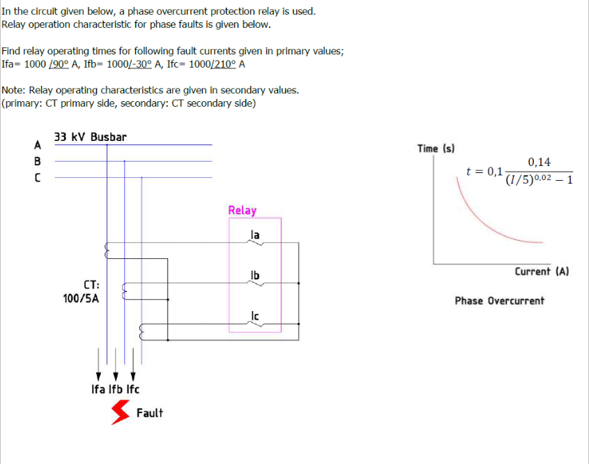 Solved In the circuit given below, a phase overcurrent | Chegg.com