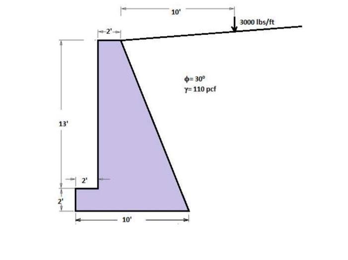 Solved 3) a) For the shown retaining wall, determine the | Chegg.com
