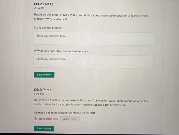 Solved Q3 Functions: Linear Functions 10 Points The table | Chegg.com