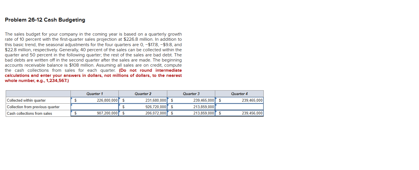 Solved Problem 26-12 ﻿Cash BudgetingThe sales budget for | Chegg.com
