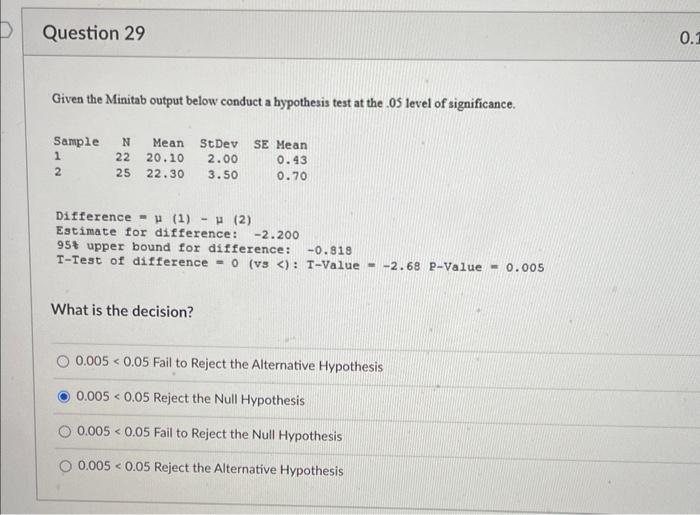 Solved Given the Minitab output below conduct a hypothesis | Chegg.com