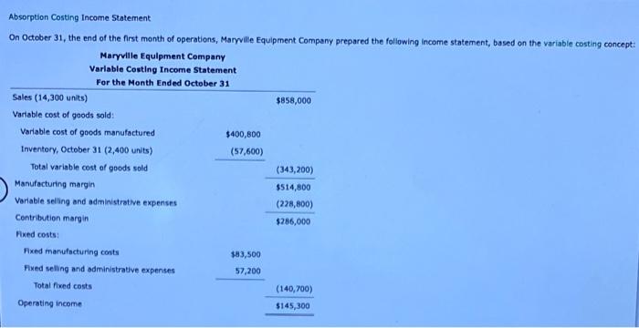 Solved Absorption Costing Income Statement On October 31, | Chegg.com