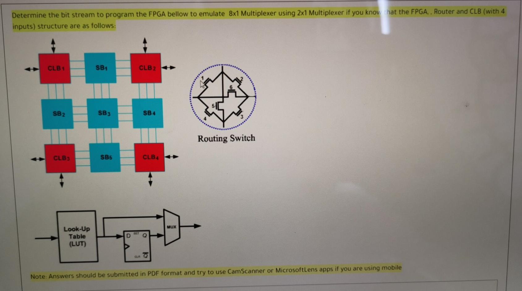 Solved Determine the bit stream to program the FPGA bellow | Chegg.com
