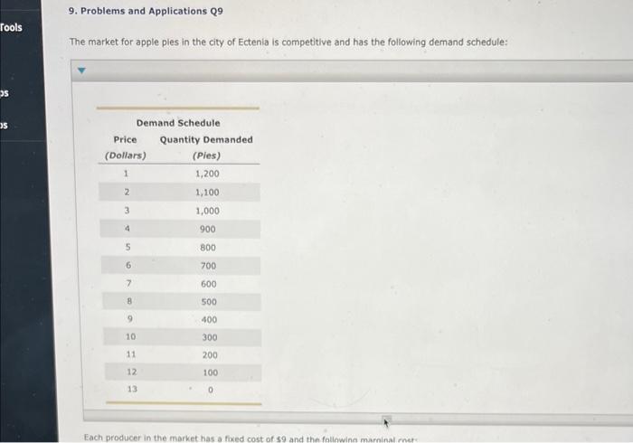 Solved 9. Problems and Applications Q9 The market for apple | Chegg.com