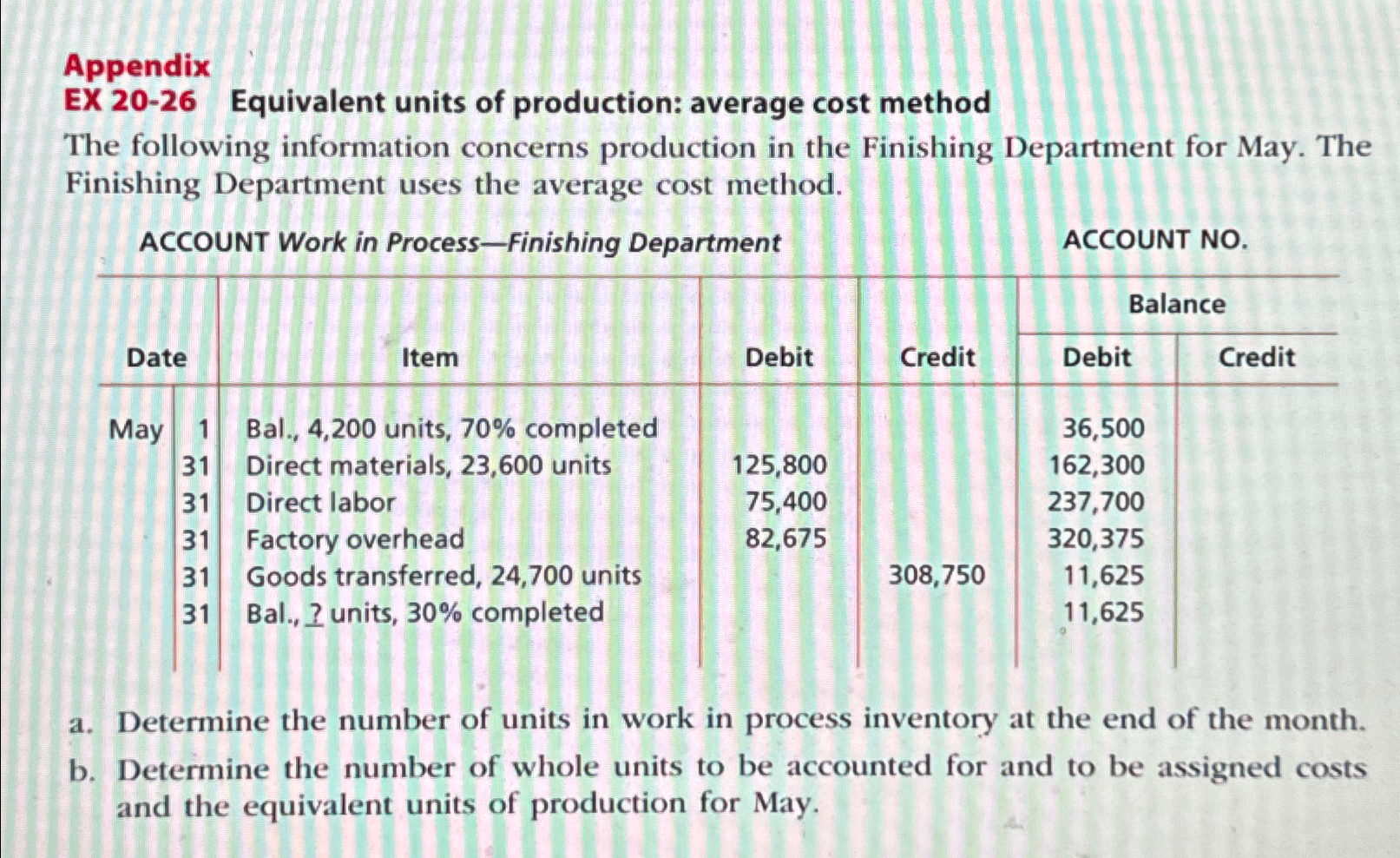 AppendixEX 20-26 ﻿Equivalent units of production: | Chegg.com