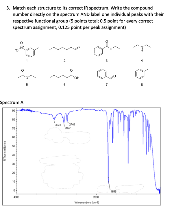 3. ﻿Match each structure to its correct IR spectrum. | Chegg.com