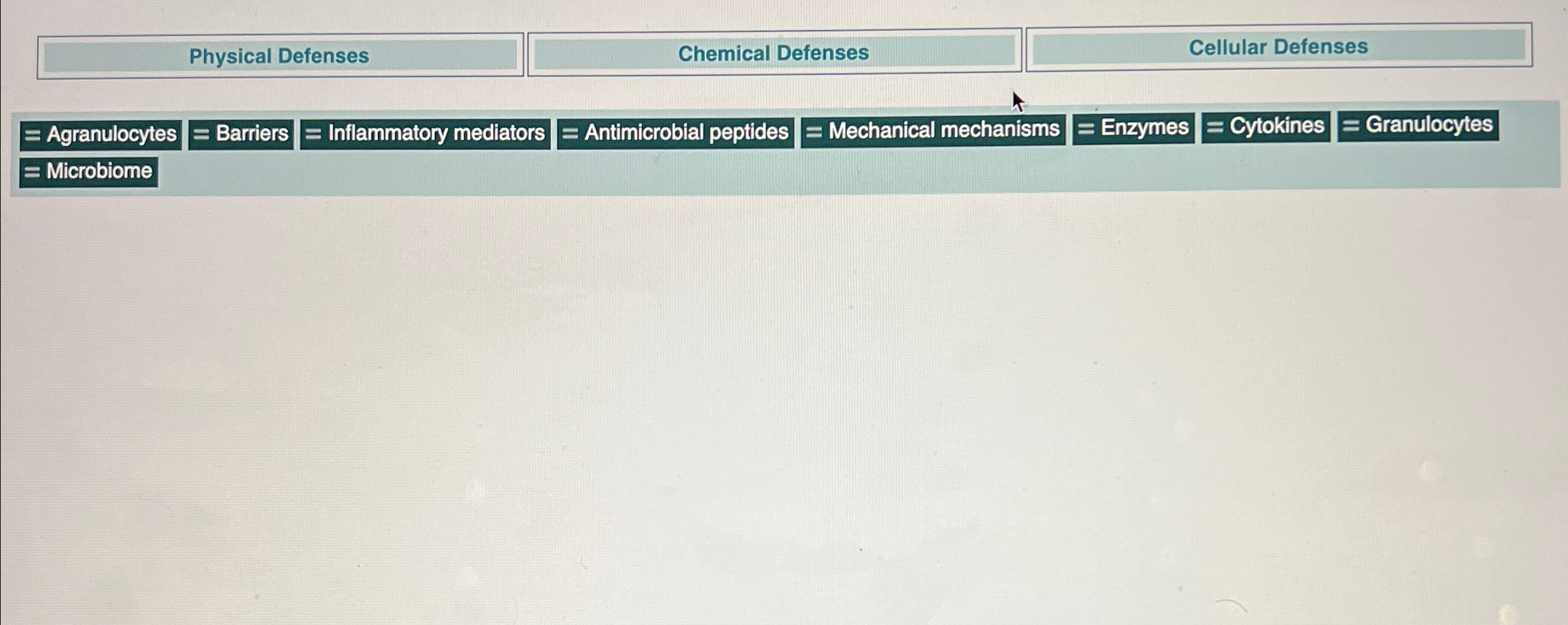 Solved Physical DefensesChemical DefensesCellular | Chegg.com