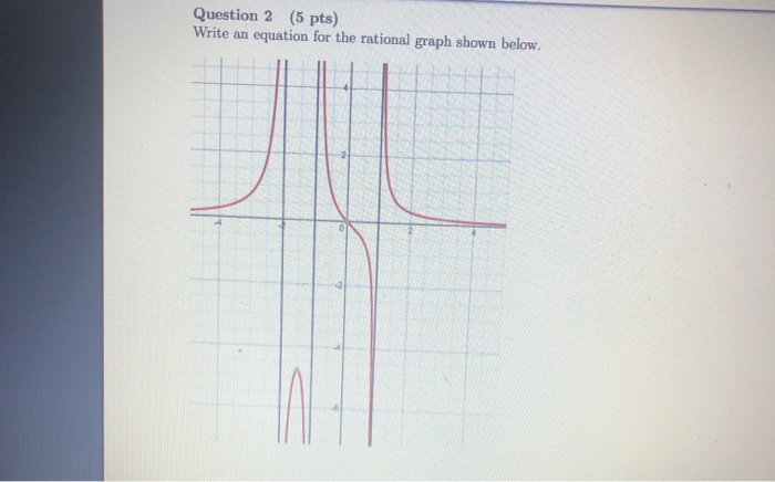 Solved Question 2 (5 pts) Write an equation for the rational | Chegg.com