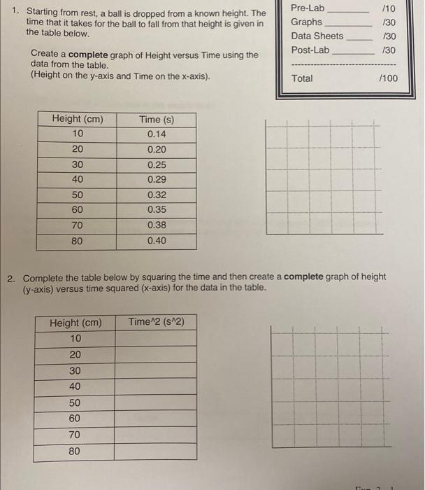 Solved 2. Complete the table below by squaring the time and | Chegg.com