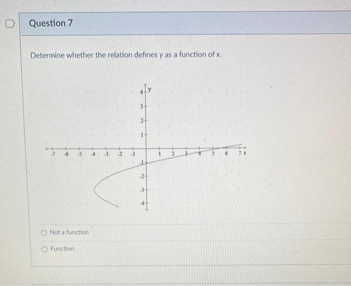 Solved Determine whether the relation defines y as a | Chegg.com