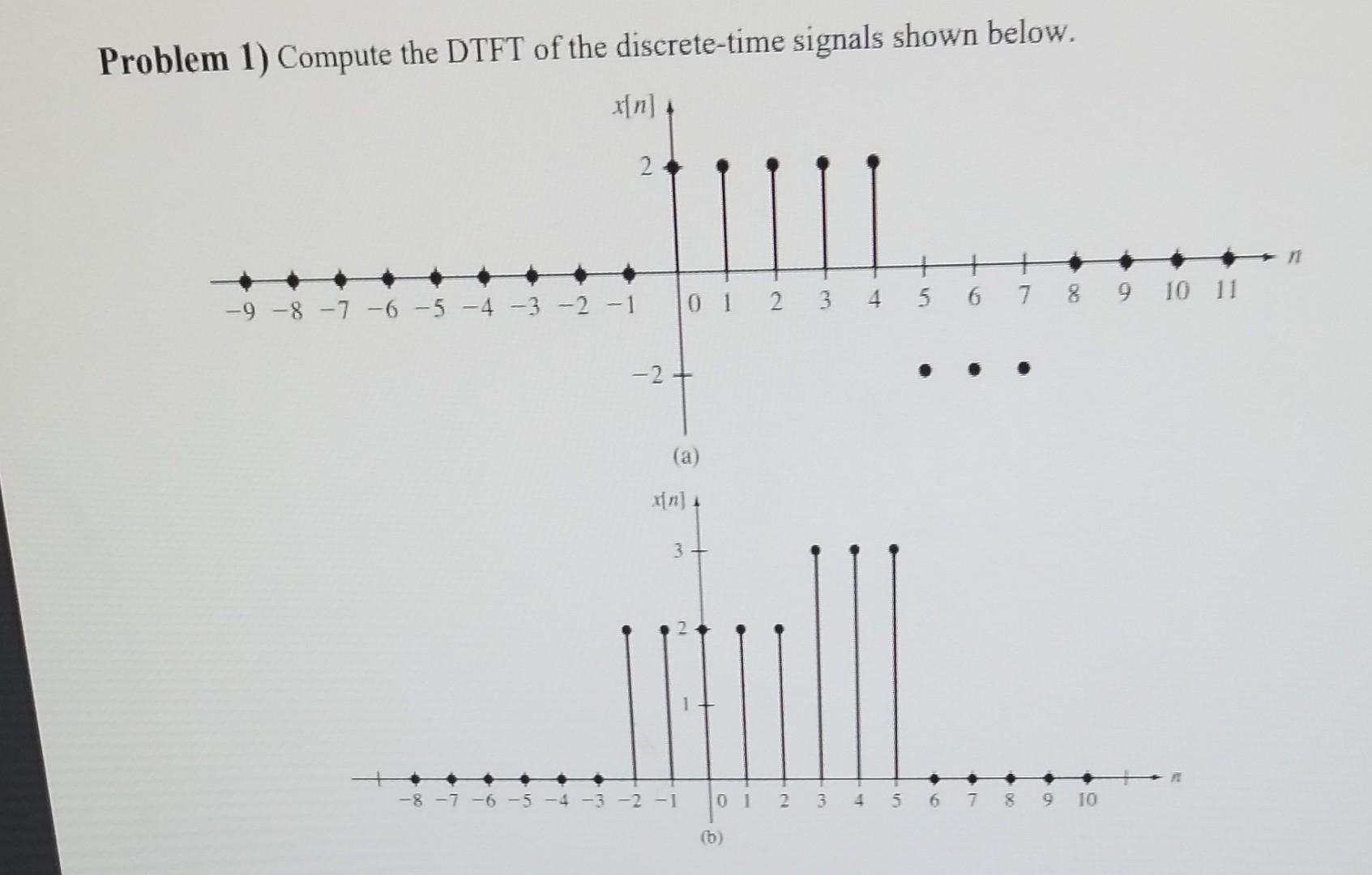 Solved Problem 1) Compute the DTFT of the discrete-time | Chegg.com