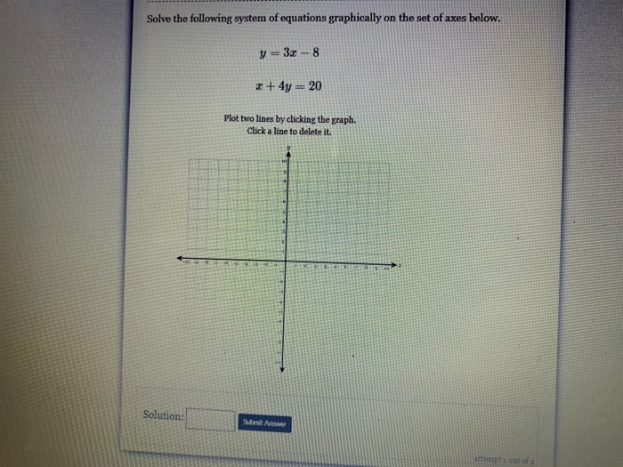 Solved Solve the following system of equations graphically | Chegg.com