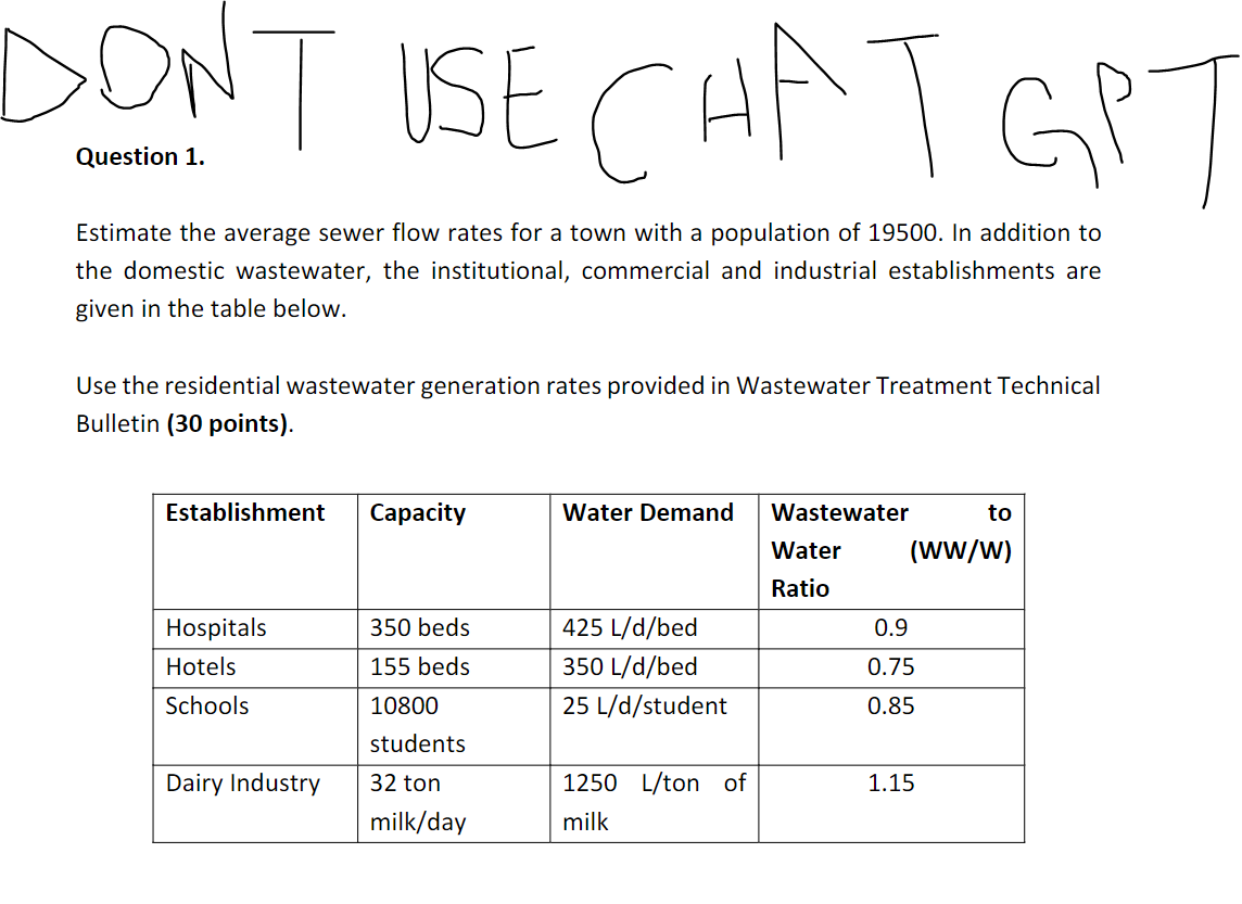 Solved Estimate the average sewer flow rates for a town with | Chegg.com