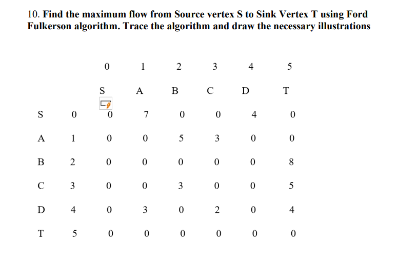 Solved Find the maximum flow from Source vertex S ﻿to Sink | Chegg.com