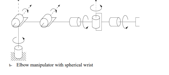 Solved Consider the robots shown in the below figures. i. | Chegg.com