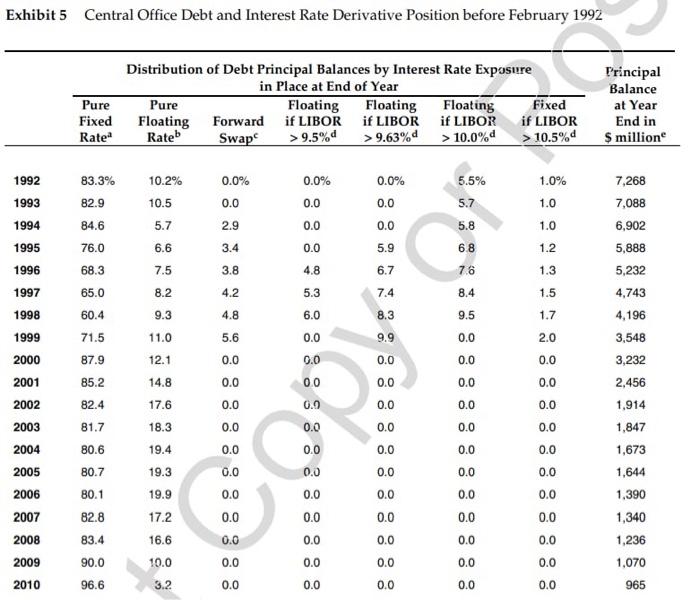 Liability Management at General Motors Stephane | Chegg.com