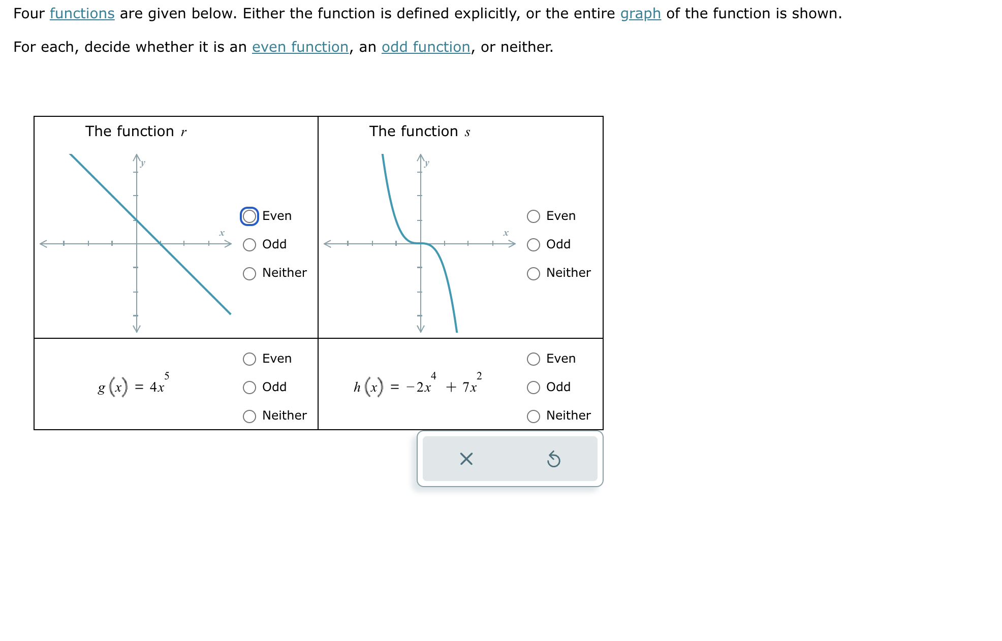 Solved Four functions are given below. Either the function | Chegg.com