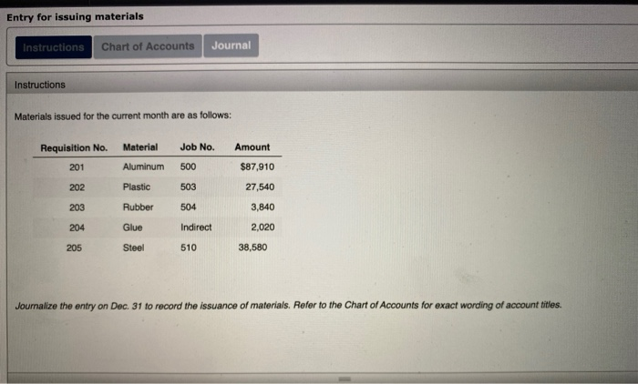 Solved Entry for issuing materials Instructions Chart of | Chegg.com