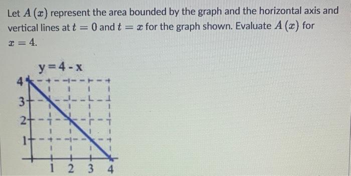 Solved Let A(x) represent the area bounded by the graph and | Chegg.com