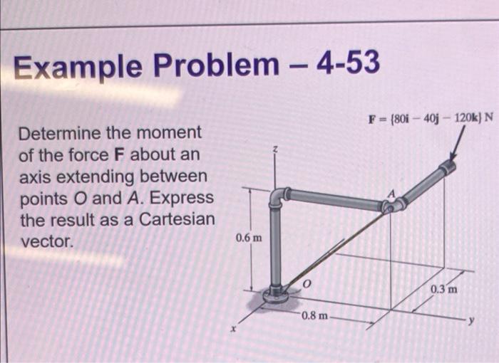 Solved Example Problem -4-53 Determine the moment of the | Chegg.com