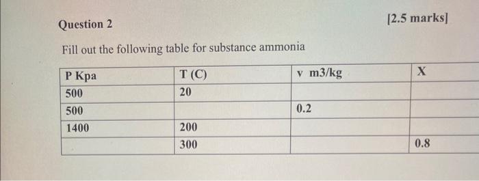 Solved (1) Fill out the following table for substance | Chegg.com