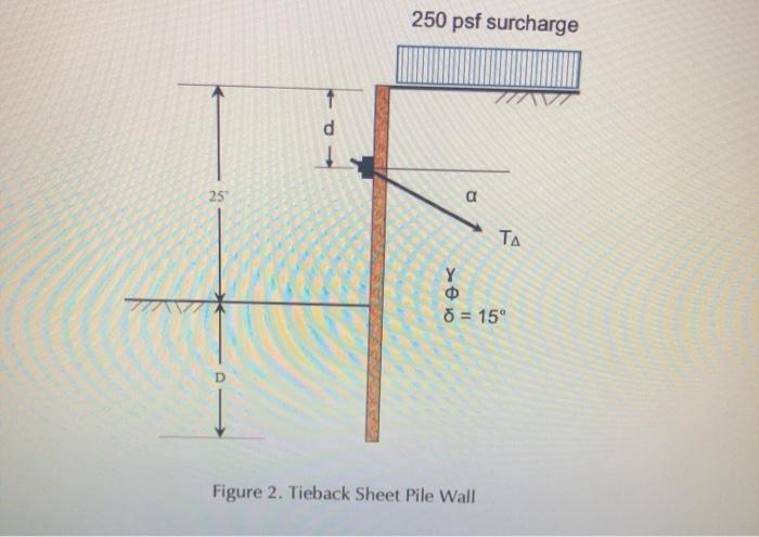 Problem #2. For the anchored sheet pile wall shown in | Chegg.com