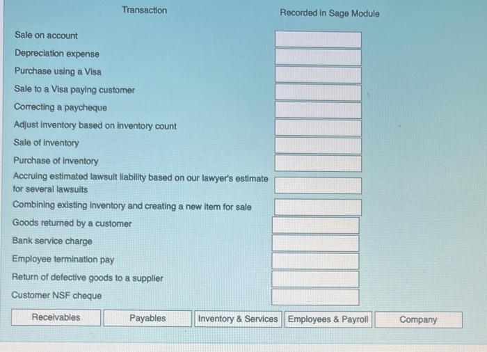 Solved Transaction Recorded in Sage Module Sale on account | Chegg.com