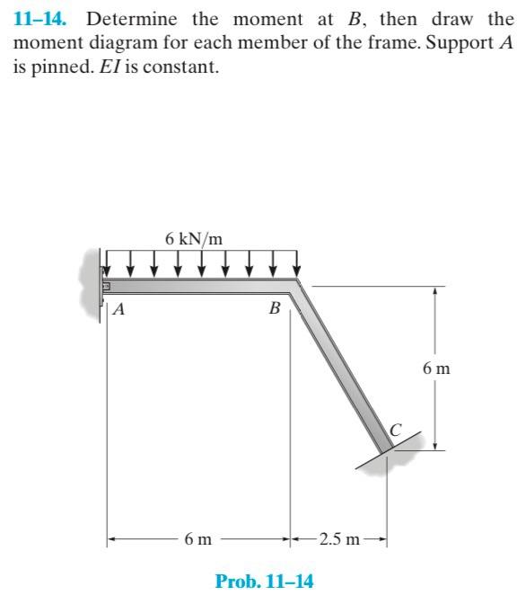 Solved 11-14. Determine the moment at B, then draw the | Chegg.com